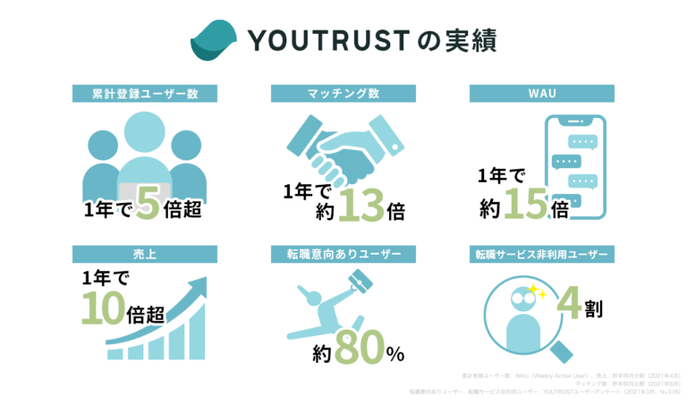 YOUTRUSTの使い方を徹底解説！特徴や評判もご紹介